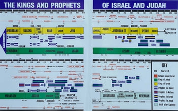 The Kings And Prophets Of Israel And Judah - Insert – Christadelphian ...